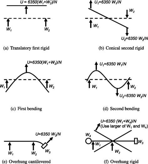 Introduction to Rotor Dynamics | SpringerLink