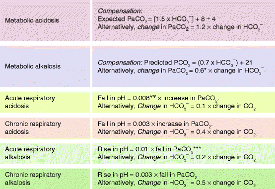 The Analysis of Blood Gases | SpringerLink