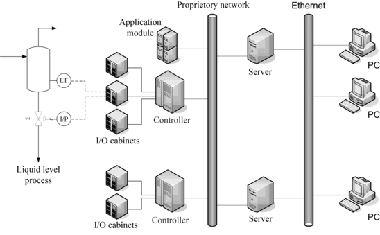 Software for Loop Tuning in Distributed Control Systems (DCS ...