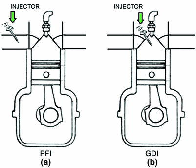 Introduction to Internal Combustion Engines | SpringerLink