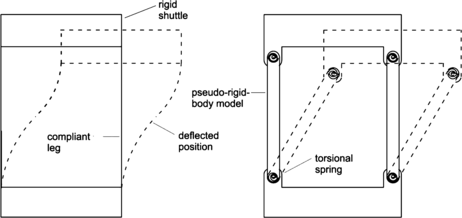 Compliant Mechanisms | SpringerLink