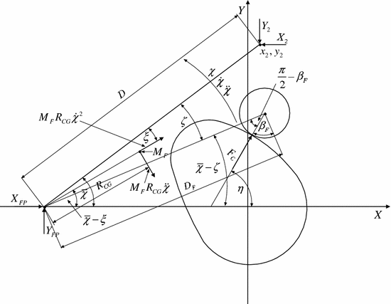 Push Rod Mechanisms | SpringerLink