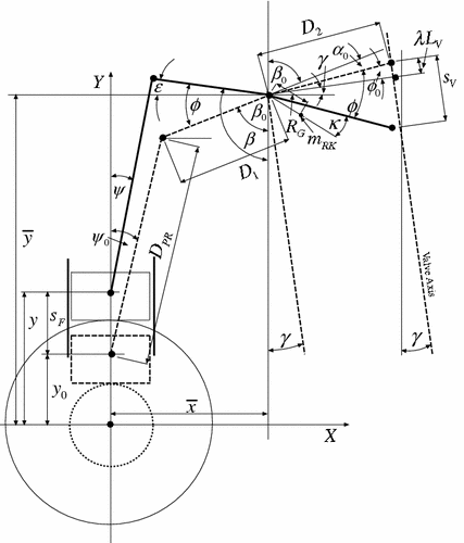 Push Rod Mechanisms | SpringerLink