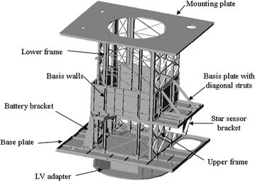 Stochastic Finite Element and Satellite Structure Design | SpringerLink