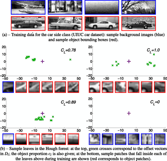 Class-Specific Hough Forests for Object Detection | SpringerLink
