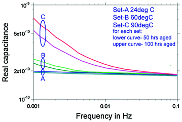 Frequency Domain Spectroscopy | SpringerLink