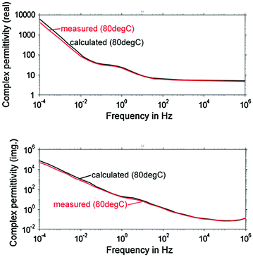 Frequency Domain Spectroscopy | SpringerLink