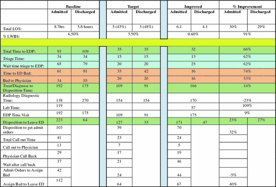 Hospital and Emergency Department Throughput Improvement | SpringerLink
