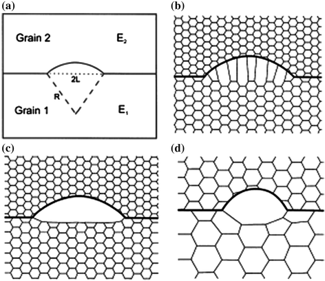 Annealing Texture | SpringerLink