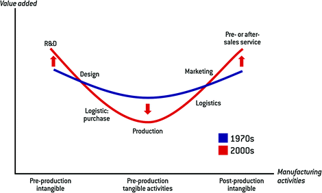 Servitization as Innovation in Manufacturing—A Review of the Literature ...