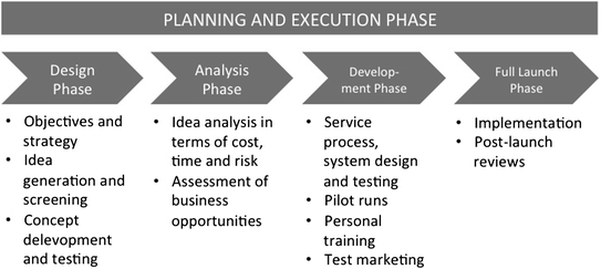 On the Way to a Systematic Service Innovation Competence Framework ...