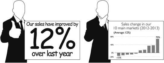 Graphics Lies, Misleading Visuals | SpringerLink
