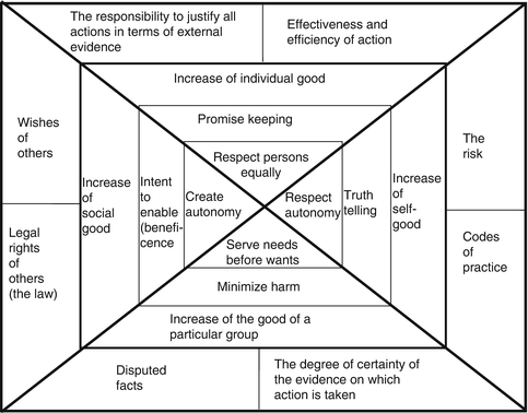 Ethical Engineering: Definitions, Theories and Techniques | SpringerLink