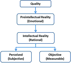 The Aspects of Quality | SpringerLink