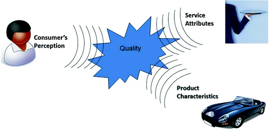The Aspects of Quality | SpringerLink