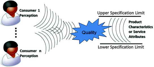 The Aspects of Quality | SpringerLink