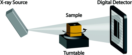 X-ray Computed Tomography for Non-destructive Testing and Materials ...