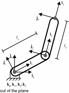 Limb Kinematics | SpringerLink
