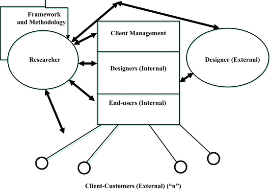 User Participation in the System Development Process | SpringerLink
