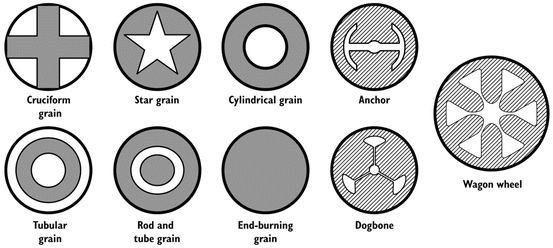 Rocket Propulsion | SpringerLink
