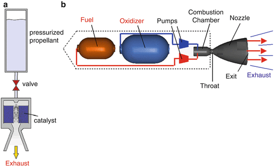 Rocket Propulsion | SpringerLink