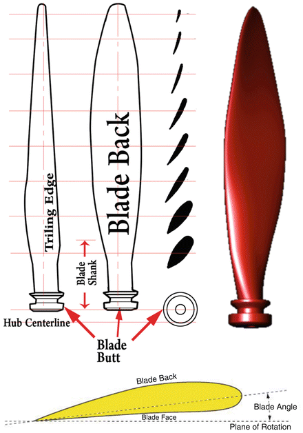 Piston Engines and Propellers | SpringerLink