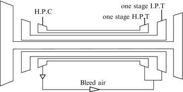 Turbine-Based Engines: Turbojet, Turbofan, and Turboramjet Engines ...
