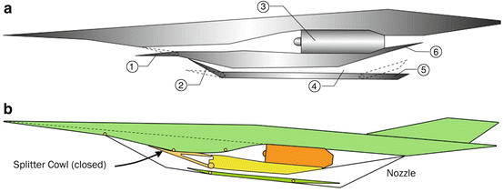 Turbine-Based Engines: Turbojet, Turbofan, and Turboramjet Engines ...