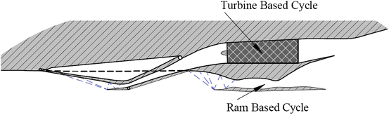 Turbine-Based Engines: Turbojet, Turbofan, and Turboramjet Engines ...