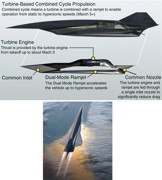 Turbine-Based Engines: Turbojet, Turbofan, and Turboramjet Engines ...