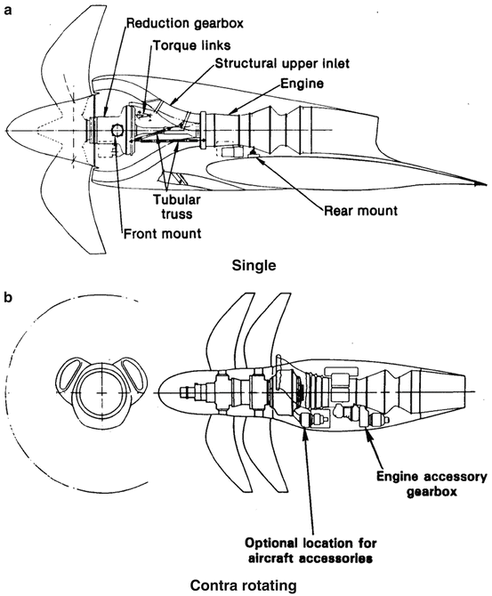 Shaft Engines Turboprop, Turboshaft, and Propfan | SpringerLink