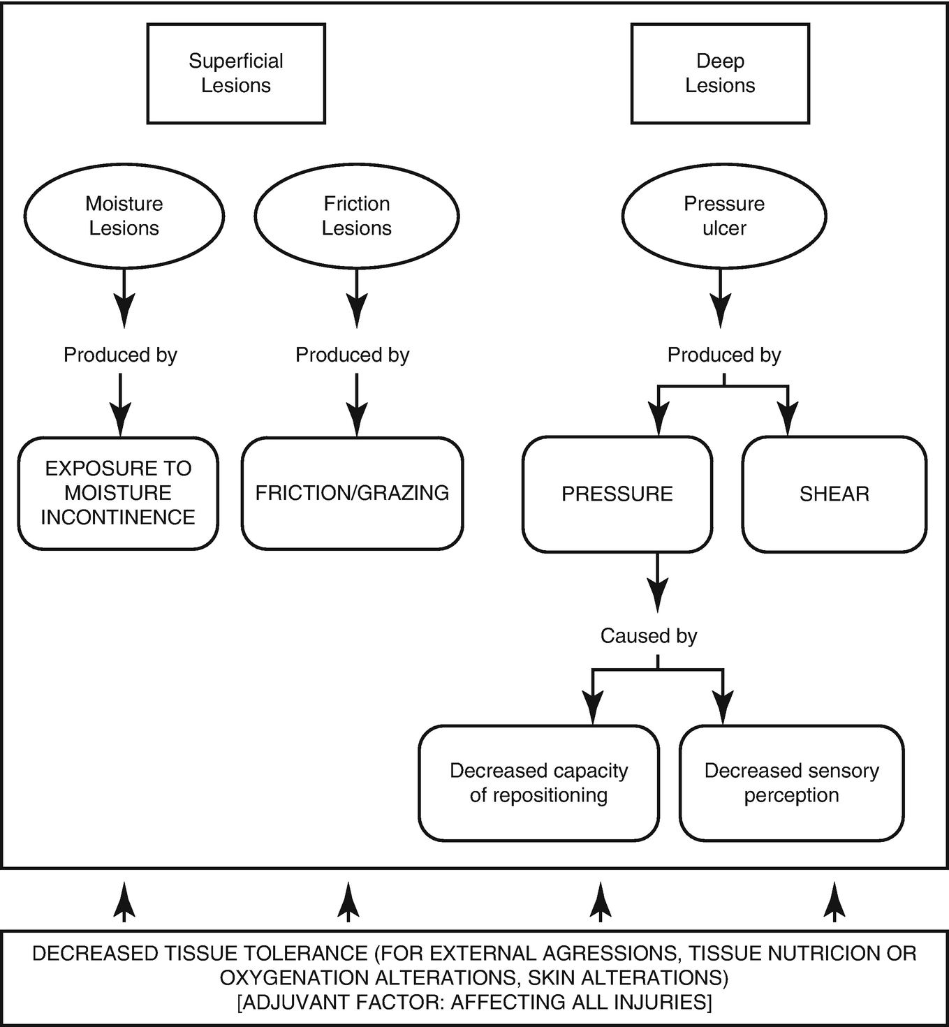 Risk Assessment in Pressure Ulcers | SpringerLink