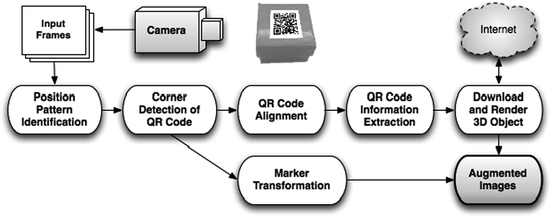 QR Code Based Augmented Reality Applications | SpringerLink