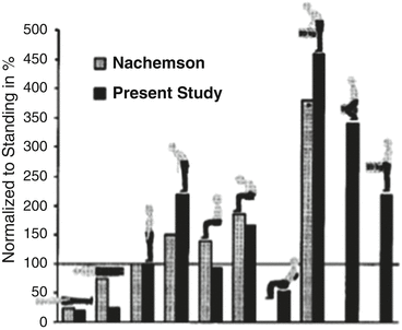 The Approach to Physical Therapy Following Orthopedic Reconstructive ...