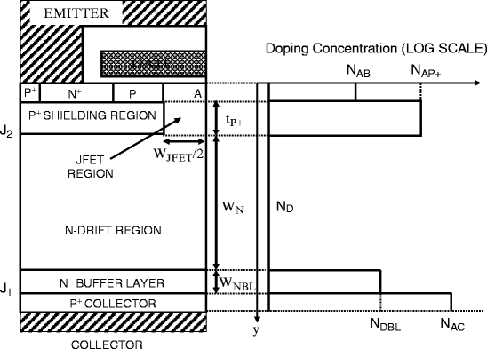 Silicon Carbide IGBT | SpringerLink