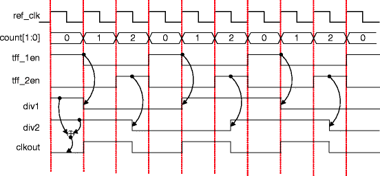 Clock Dividers | SpringerLink