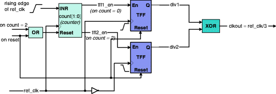Clock Dividers | SpringerLink