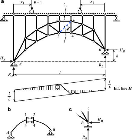 Three-Hinged Arches | SpringerLink