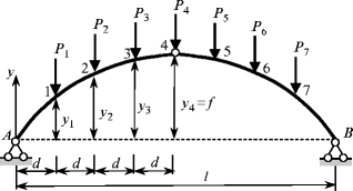 Three-Hinged Arches | SpringerLink