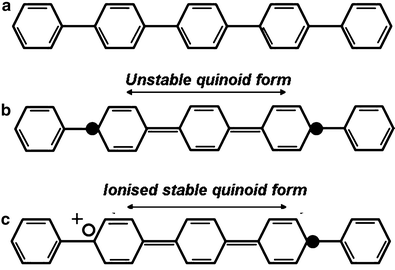 Polymer Self-assembly on Carbon Nanotubes | SpringerLink