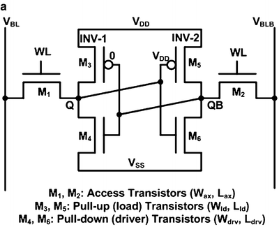 2-Port SRAM Bitcell Design | SpringerLink
