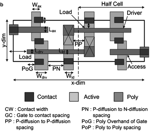 2-Port SRAM Bitcell Design | SpringerLink