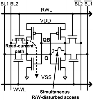 2-Port SRAM Bitcell Design | SpringerLink