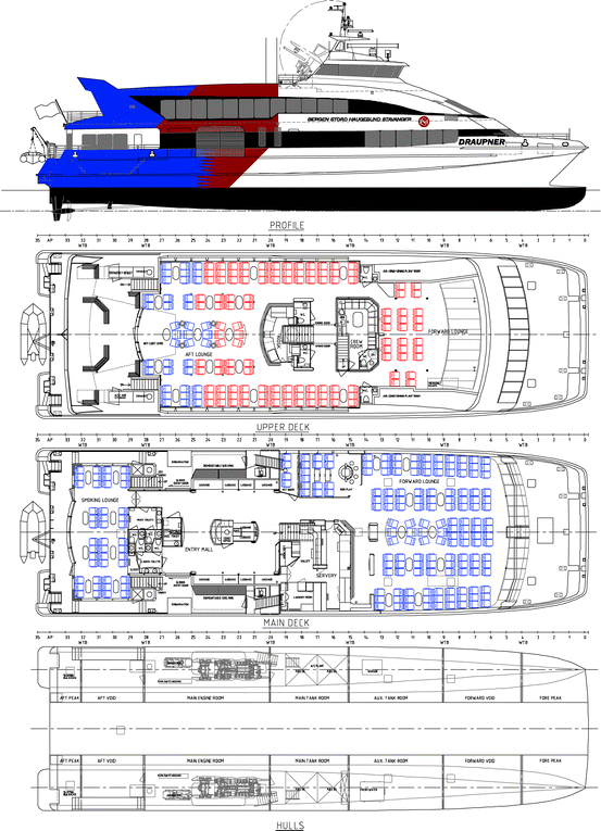 Catamarans and Multihull Craft | SpringerLink