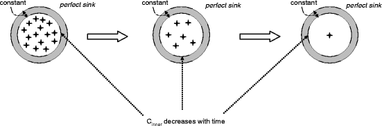 Diffusion Controlled Drug Delivery Systems | SpringerLink