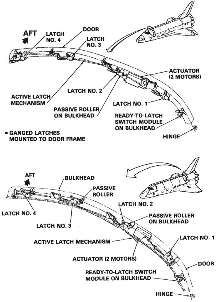 A skeleton for the Orbiter: structure and mechanisms | SpringerLink
