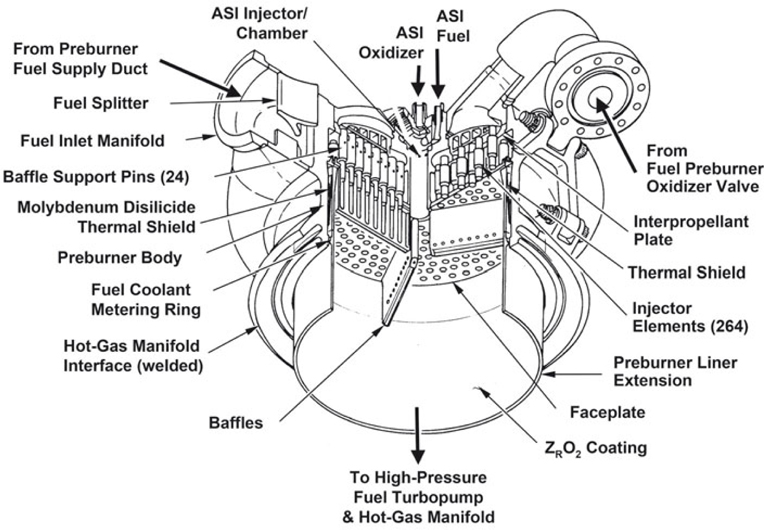 Power to orbit: the main engines | SpringerLink