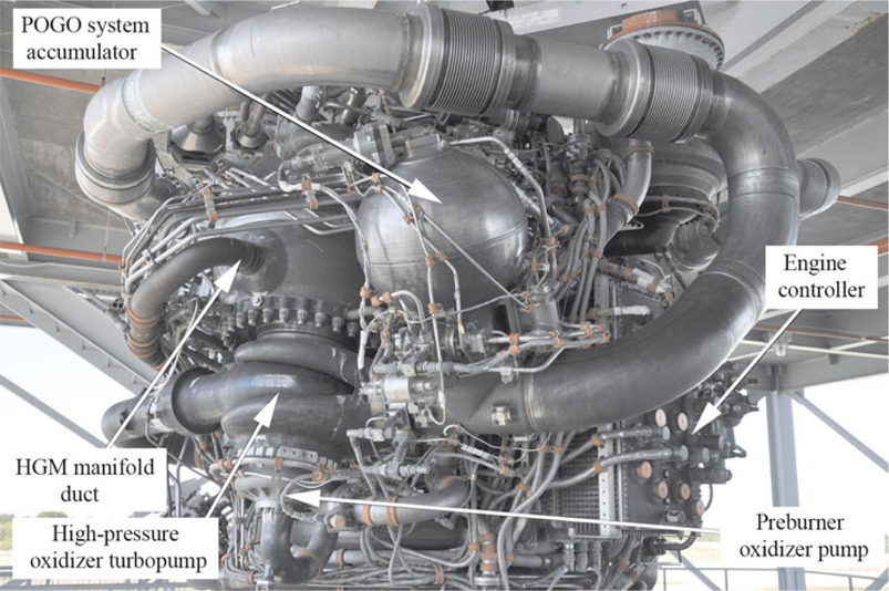 Power to orbit: the main engines | SpringerLink