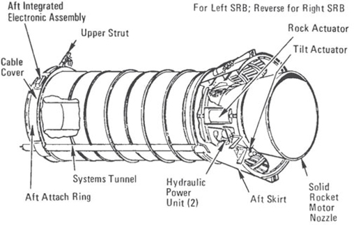 Power to orbit: solid rocket booster | SpringerLink