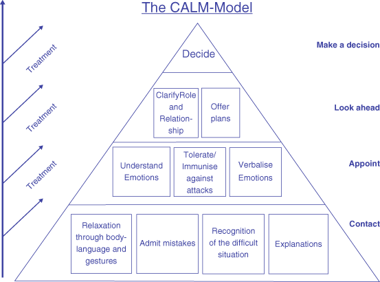 Doctor–Patient Communication | SpringerLink
